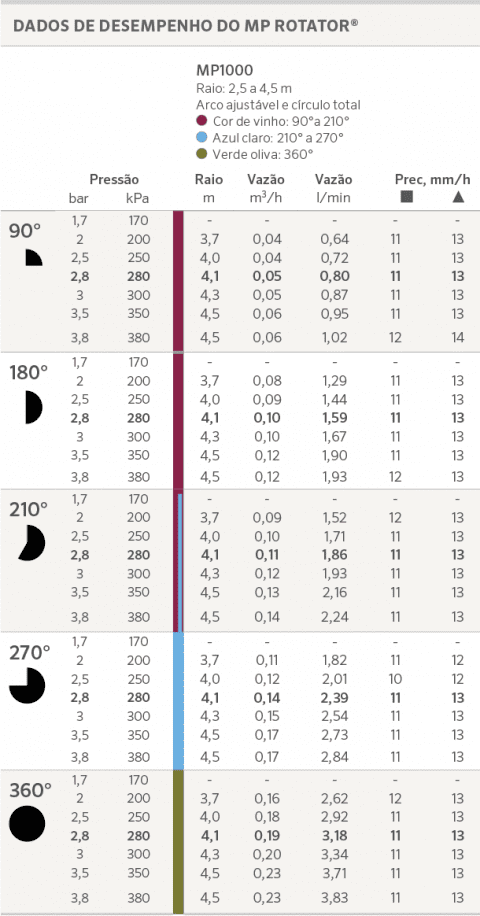Aspersor Escamoteável Hunter Eco MP Rotator 1000