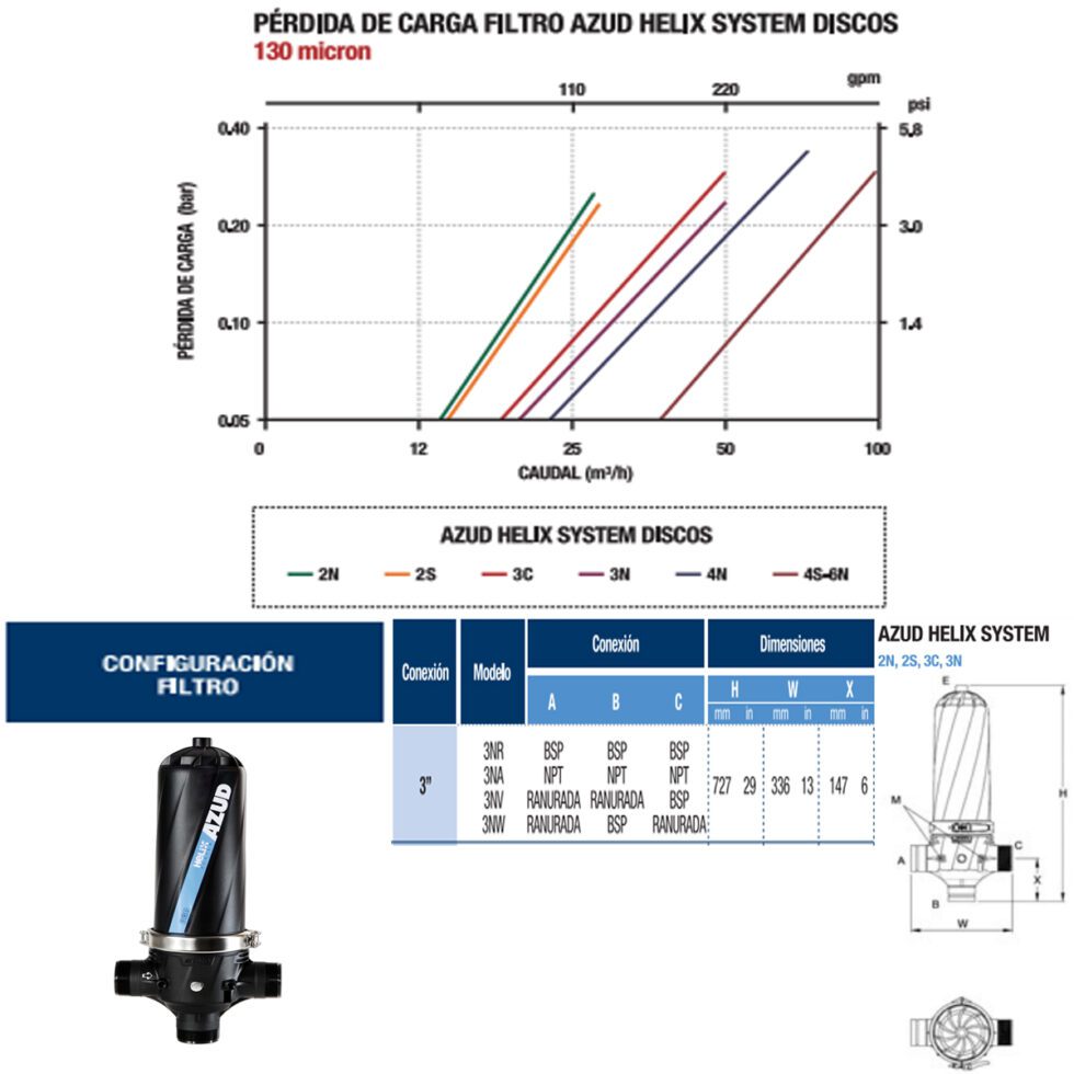 Filtro de Disco 3" Polegadas Azud Helix System | Casairriga